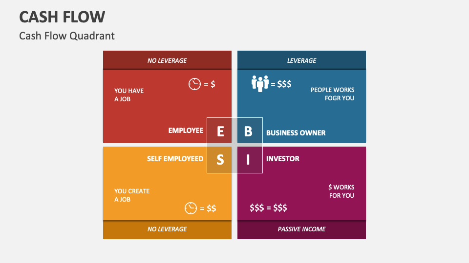 Cash Flow Template for PowerPoint and Google Slides - PPT Slides