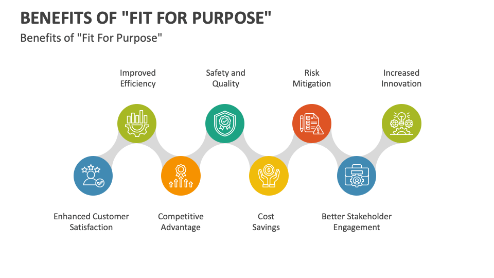 Fit for Purpose Template for Google Slides and PowerPoint - PPT Slides
