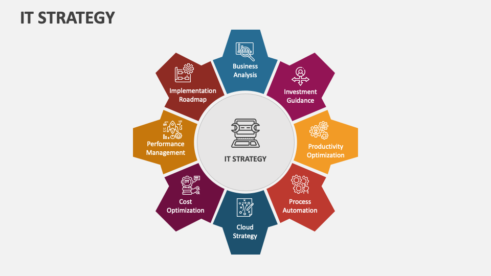 IT Strategy Template for PowerPoint and Google Slides - PPT Slides