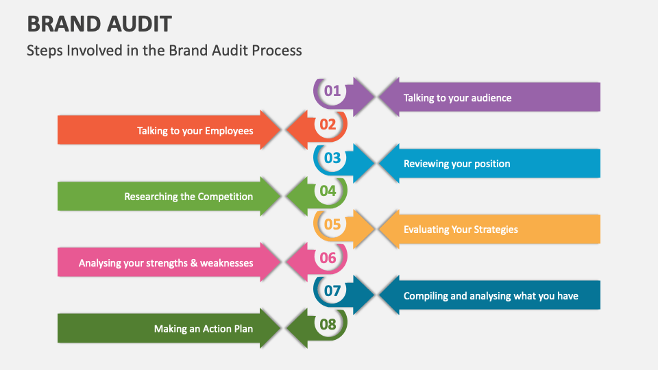 Brand Audit PowerPoint and Google Slides Template - PPT Slides