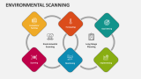Environmental Scanning Template for PowerPoint and Google Slides - PPT ...