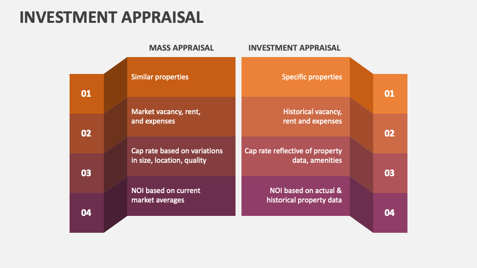 Investment Appraisal PowerPoint and Google Slides Template - PPT Slides