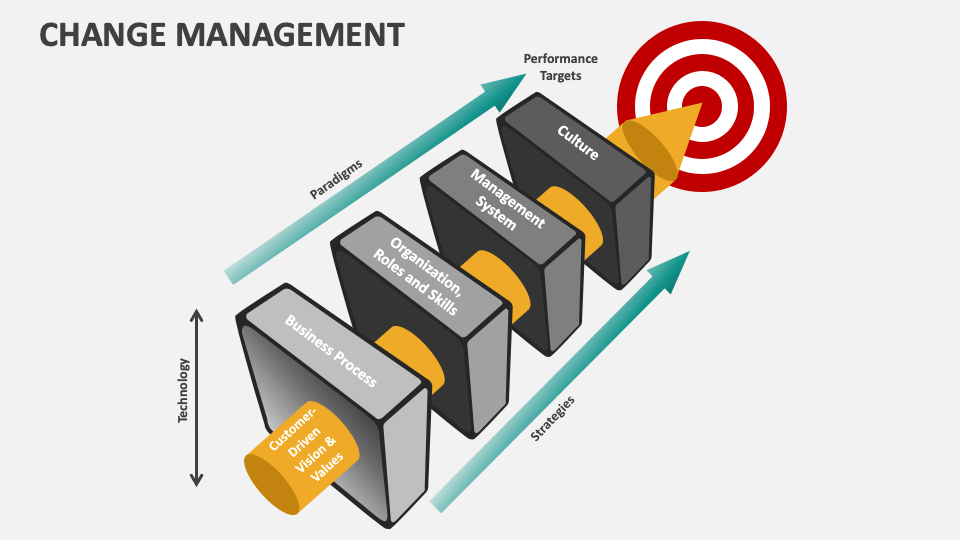 Change Management Template for PowerPoint and Google Slides - PPT Slides