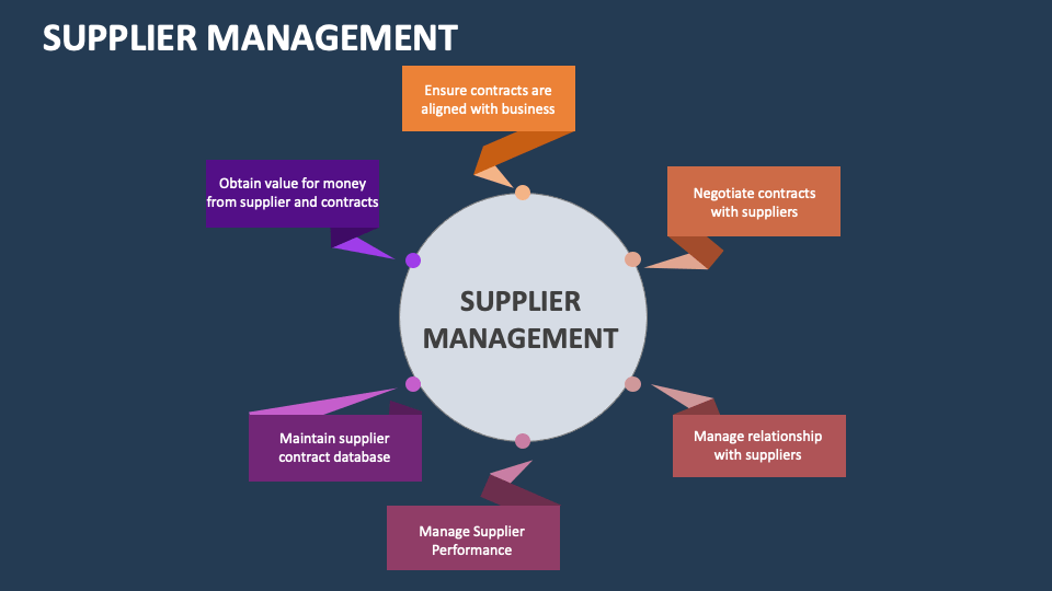 Supplier Management Template for PowerPoint and Google Slides - PPT Slides