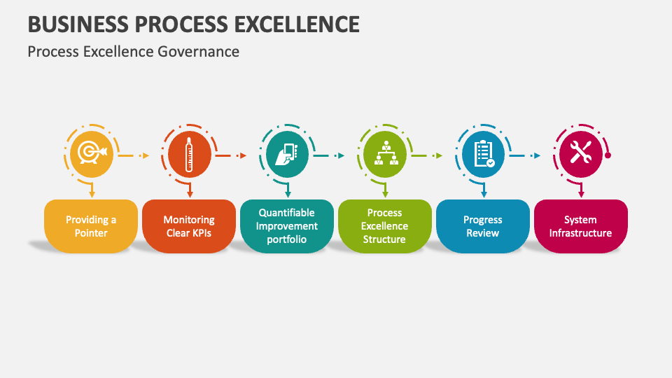 Business Process Excellence Template for PowerPoint and Google Slides ... Business Process Excellence Template for PowerPoint and Google Slides ...