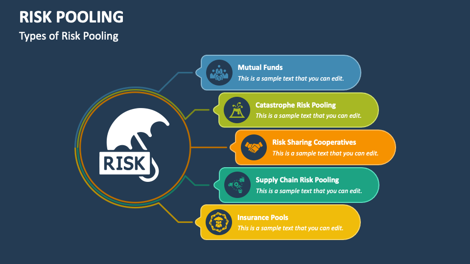 Risk Pooling PowerPoint and Google Slides Template - PPT Slides