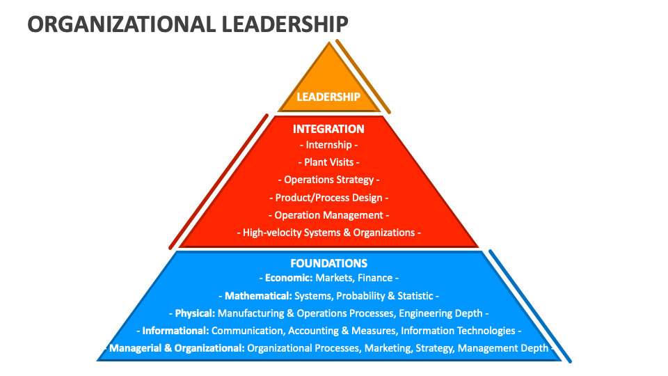 Organizational Leadership PowerPoint and Google Slides Template - PPT ...