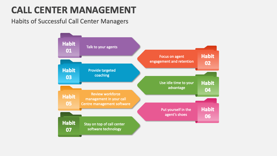 Call Center Management Template for PowerPoint and Google Slides - PPT ...
