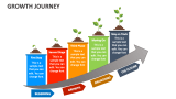 Growth Journey PowerPoint and Google Slides Template - PPT Slides