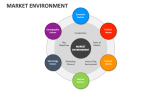 Market Environment Template for PowerPoint and Google Slides - PPT Slides