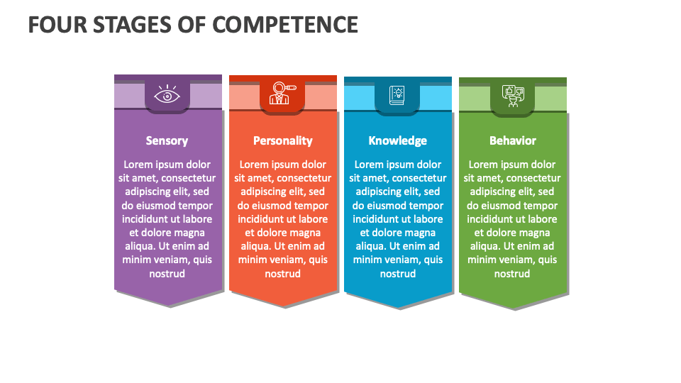 Four Stages of Competence Template for PowerPoint and Google Slides ...