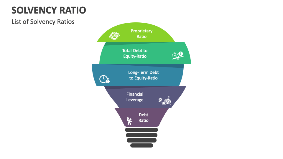 Solvency Ratio PowerPoint and Google Slides Template - PPT Slides