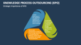 Knowledge Process Outsourcing (KPO) Template for PowerPoint and Google ...