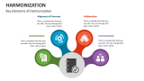 Harmonization PowerPoint and Google Slides Template - PPT Slides