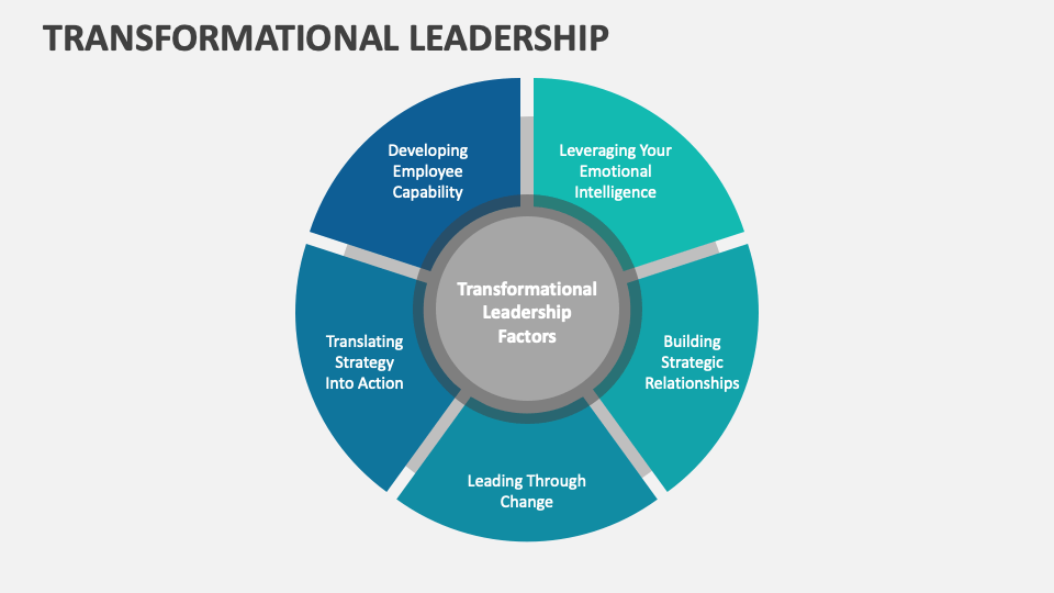 Transformational Leadership PowerPoint and Google Slides Template - PPT ...