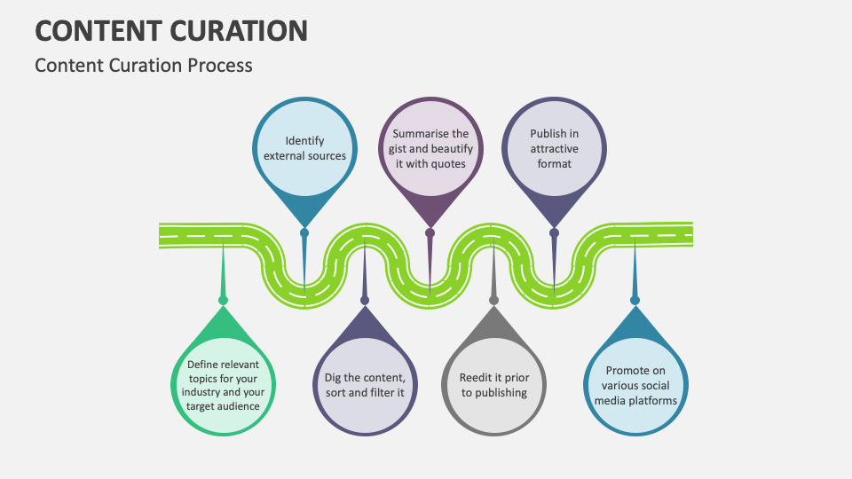 Content Curation Template for PowerPoint and Google Slides - PPT Slides