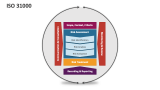 ISO 31000 PowerPoint and Google Slides Template - PPT Slides