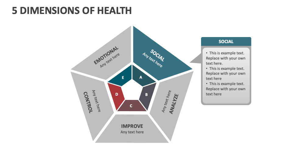 5 Dimensions of Health Template for PowerPoint and Google Slides - PPT ...