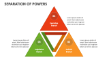 Separation of Powers Template for PowerPoint and Google Slides - PPT Slides