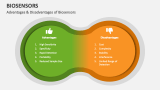 Biosensors PowerPoint and Google Slides Template - PPT Slides
