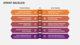 Sprint Backlog PowerPoint and Google Slides Template - PPT Slides