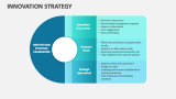 Innovation Strategy Template for PowerPoint and Google Slides - PPT Slides