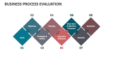 Business Process Evaluation PowerPoint and Google Slides Template - PPT ...