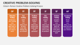 Creative Problem-Solving PowerPoint and Google Slides Template - PPT Slides