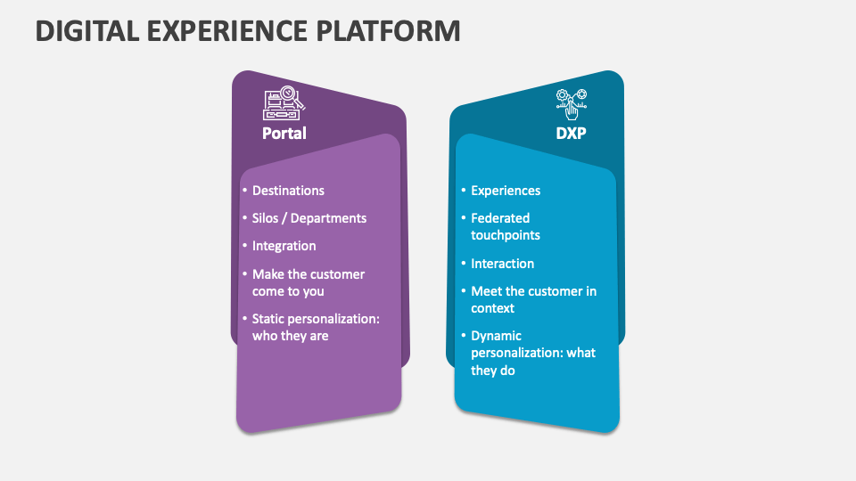 Digital Experience Platform PowerPoint and Google Slides Template - PPT ...