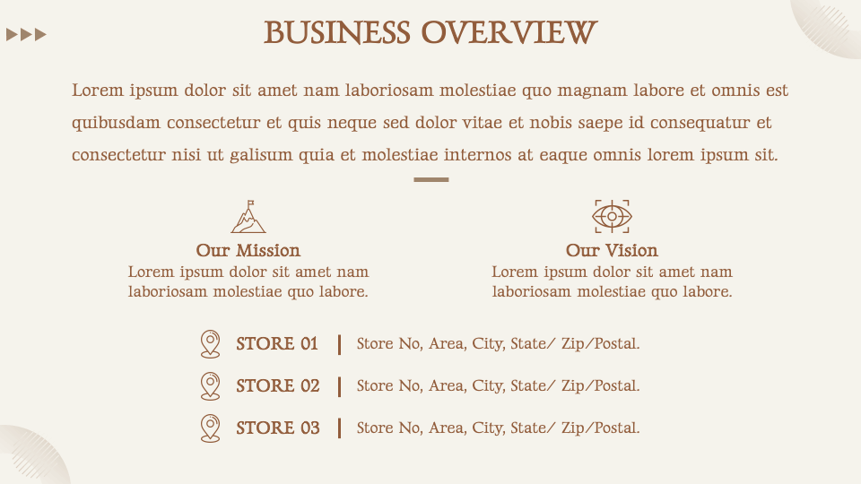 Pet Store Business Plan Template for Google Slides and PowerPoint - PPT ...