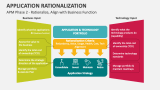 Application Rationalization PowerPoint and Google Slides Template - PPT Slides