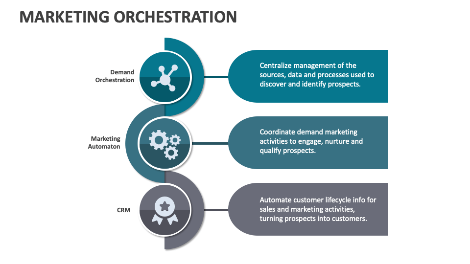 Marketing Orchestration Template for PowerPoint and Google Slides - PPT Slides