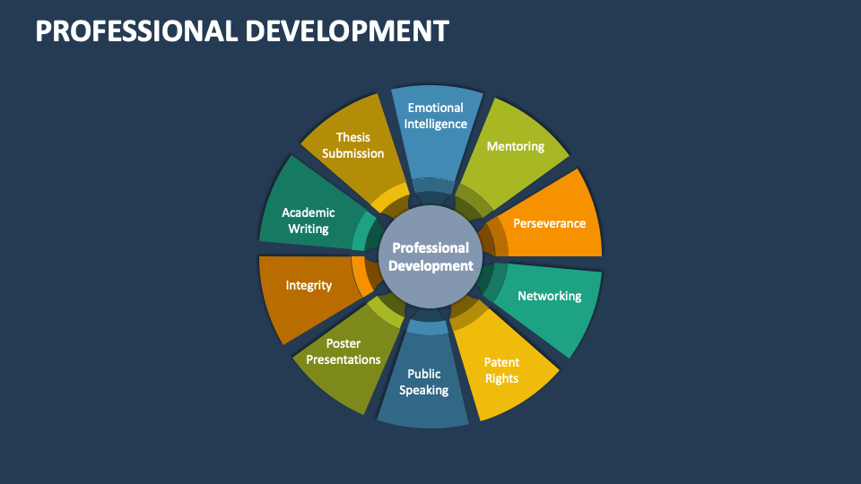 Professional Development Template for PowerPoint and Google Slides ...
