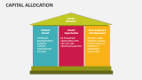 Capital Allocation Template for PowerPoint and Google Slides - PPT Slides