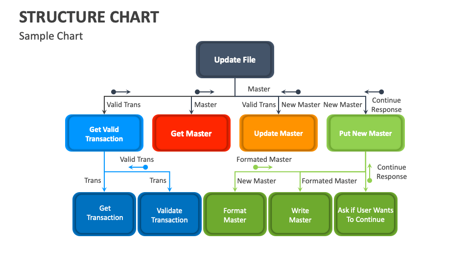 Structure Chart PowerPoint and Google Slides Template - PPT Slides
