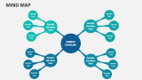 Mind Map Template for PowerPoint and Google Slides - PPT Slides