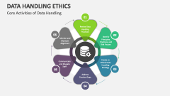 Data Handling Ethics PowerPoint and Google Slides Template - PPT Slides