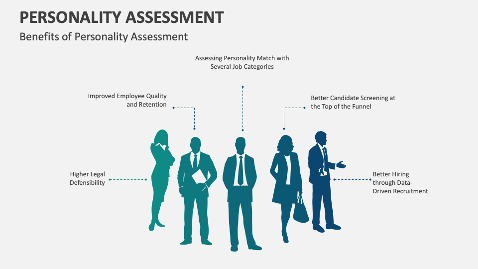 Personality Assessment PowerPoint and Google Slides Template - PPT Slides