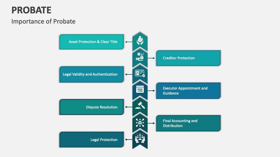 Probate PowerPoint and Google Slides Template - PPT Slides