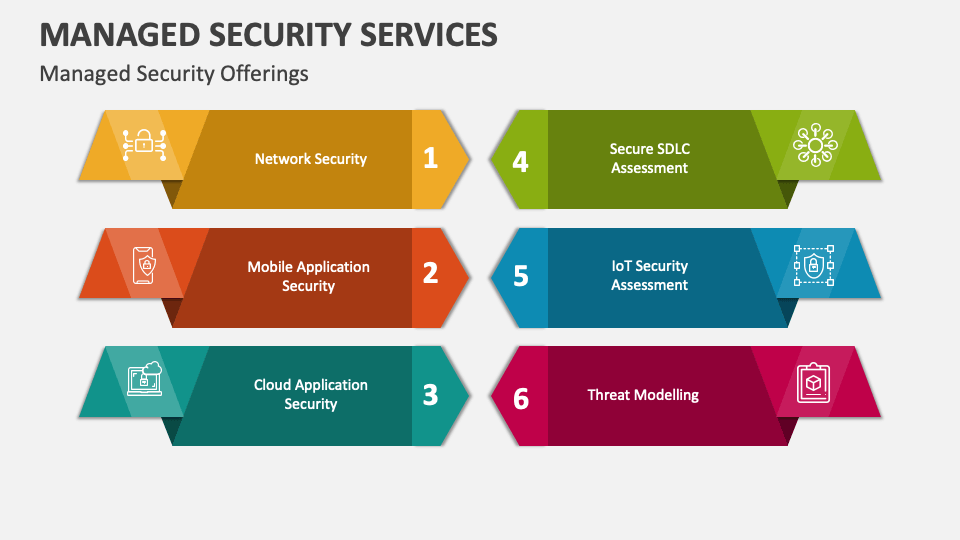 Managed Security Services Template for PowerPoint and Google Slides - PPT Slides