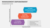 Management Empowerment PowerPoint and Google Slides Template - PPT Slides