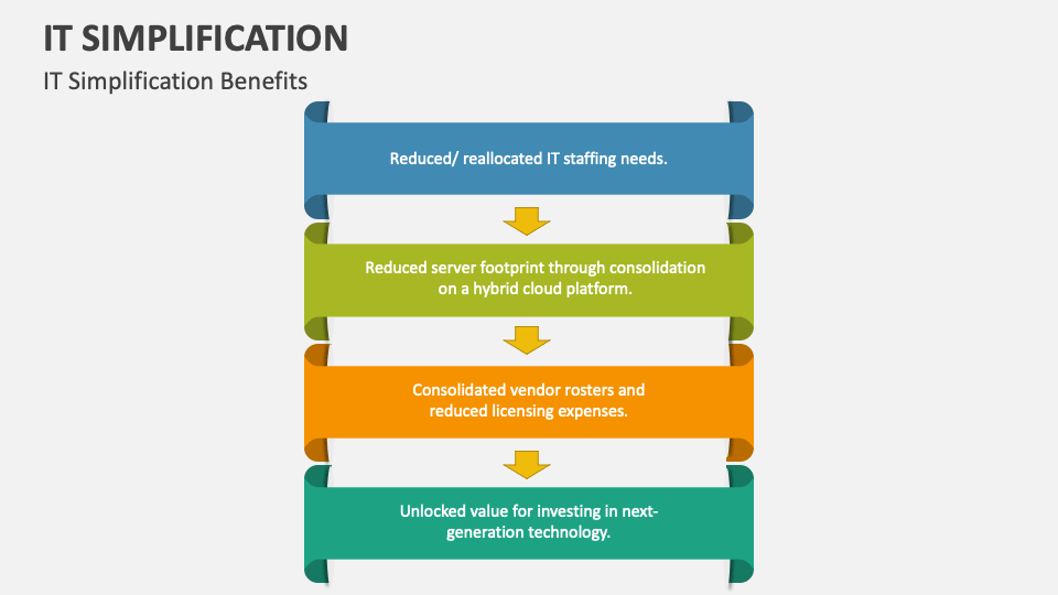 IT Simplification PowerPoint and Google Slides Template - PPT Slides