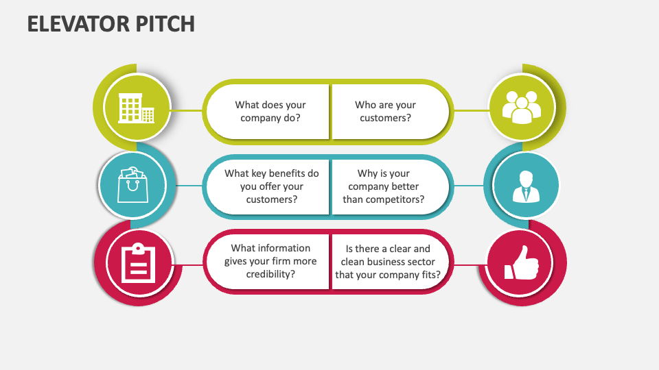 Elevator Pitch for PowerPoint and Google Slides - PPT Slides