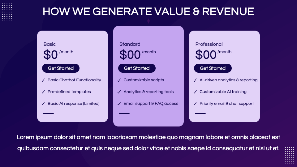 AI Chatbot Pitch Deck for Google Slides and PowerPoint - PPT Slides