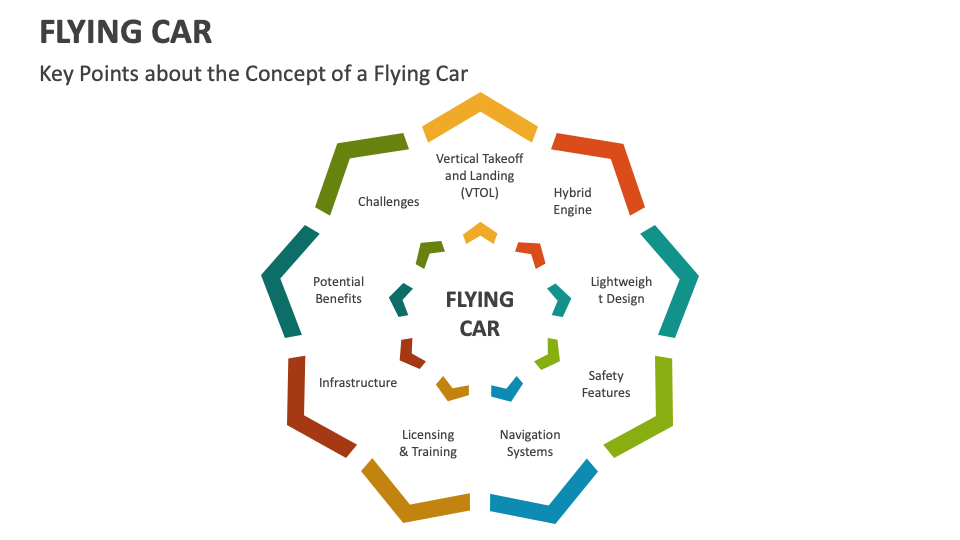 Flying Car PowerPoint and Google Slides Template - PPT Slides