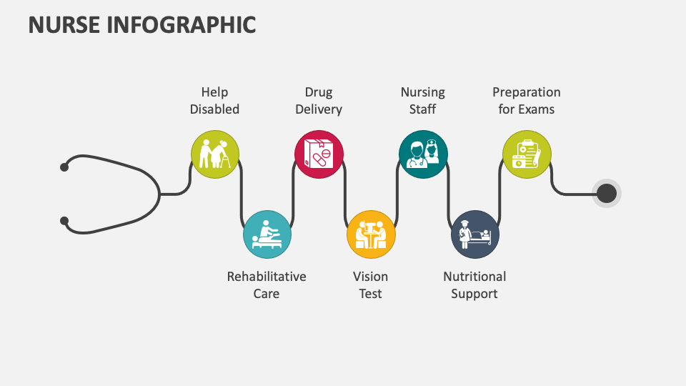 Nurse Infographic for Google Slides and PowerPoint - PPT Slides
