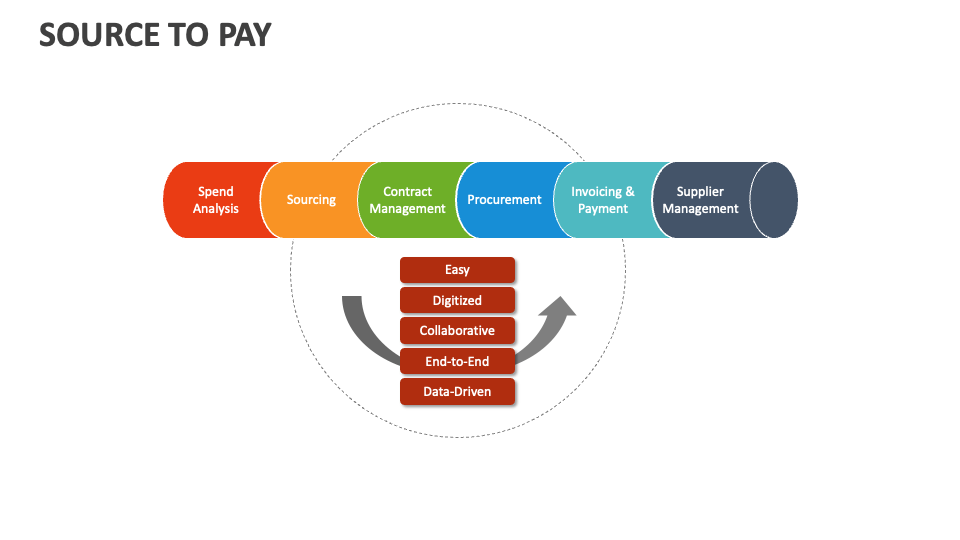 Source to Pay Template for PowerPoint and Google Slides - PPT Slides