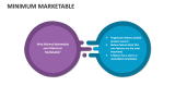 Minimum Marketable Template for PowerPoint and Google Slides - PPT Slides
