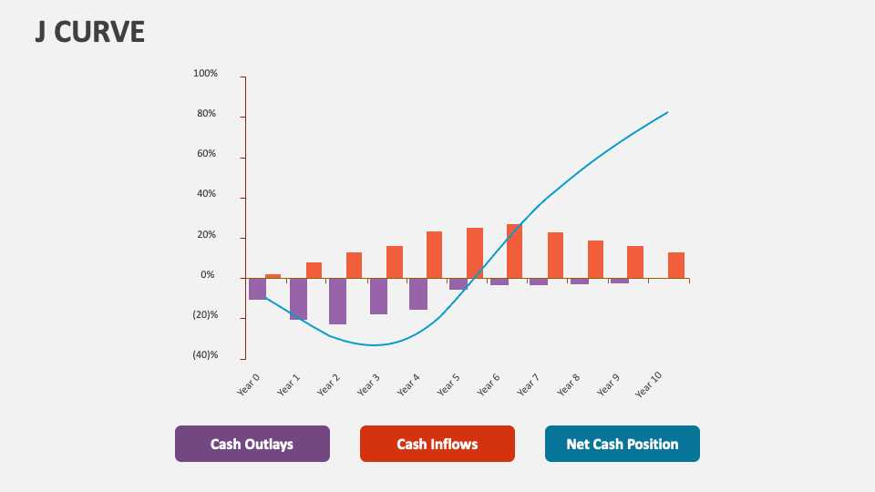 J Curve Template for PowerPoint and Google Slides - PPT Slides