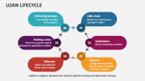 Loan Lifecycle PowerPoint and Google Slides Template - PPT Slides